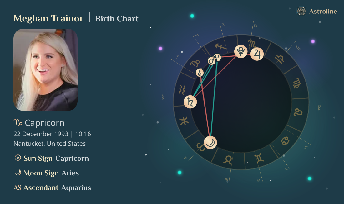 Meghan Trainor Birth Charts & Zodiac Sign: Sun, Moon & Rising Signs
