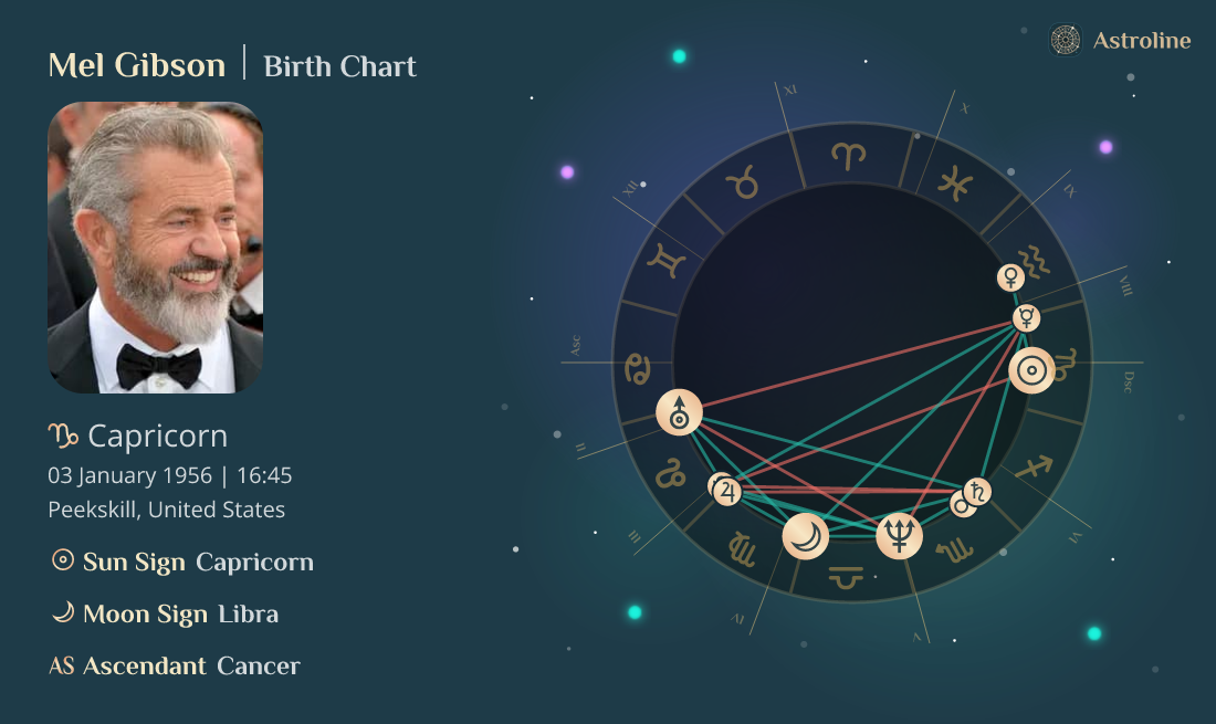 Mel Gibson Birth Charts & Zodiac Sign: Sun, Moon & Rising Signs