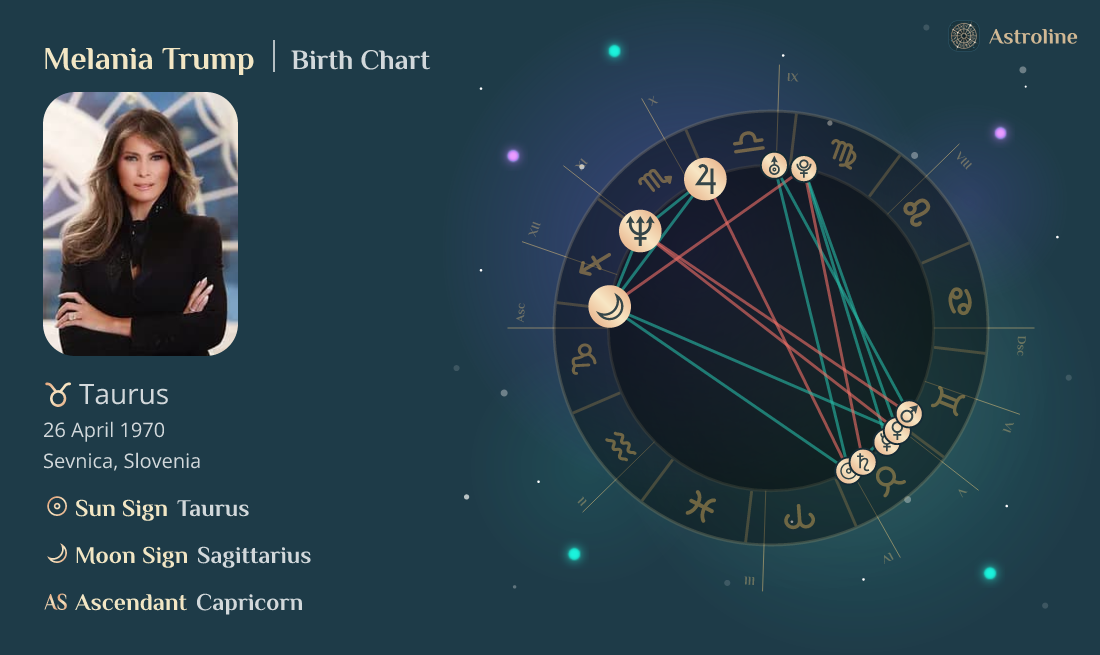 Melania Trump Birth Charts & Zodiac Sign: Sun, Moon & Rising Signs