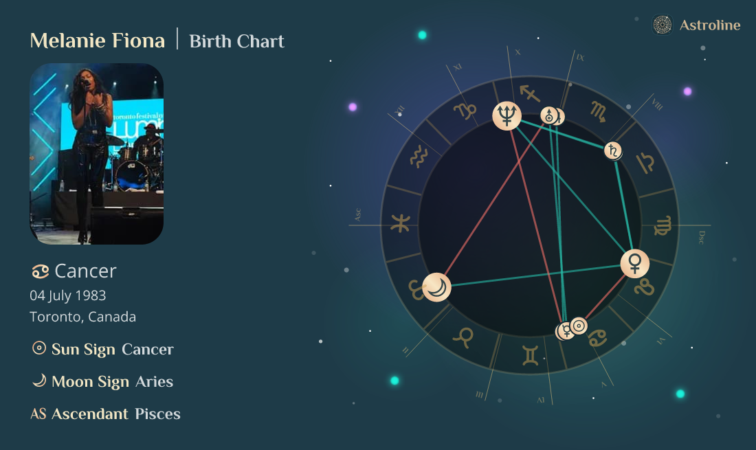 Melanie Fiona Birth Charts & Zodiac Sign: Sun, Moon & Rising Signs