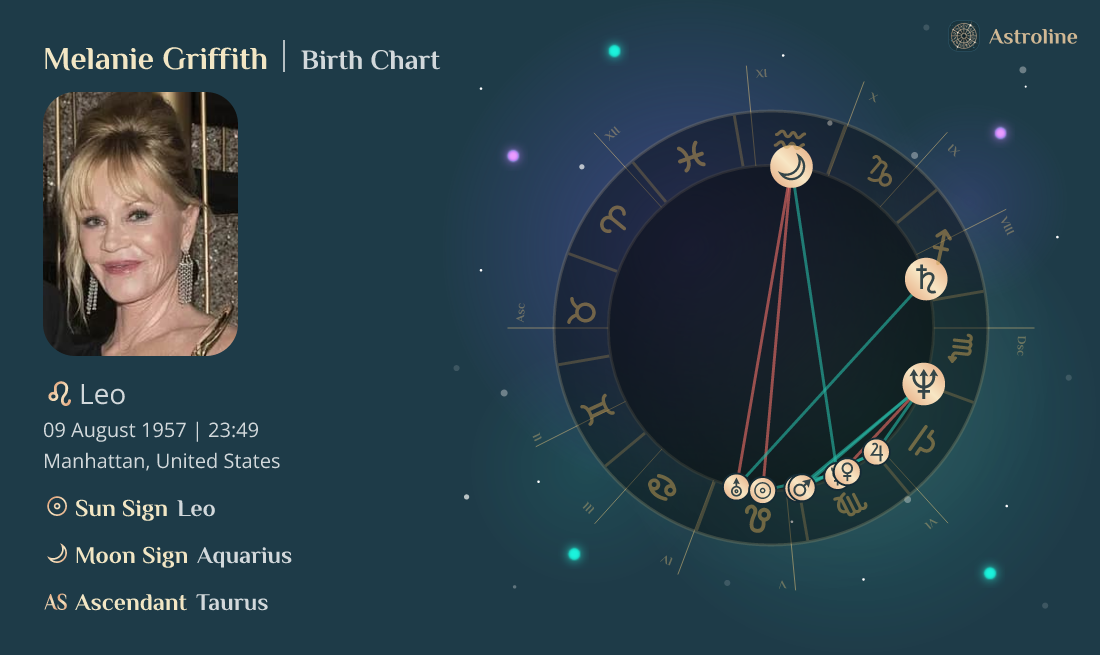 Melanie Griffith Birth Charts & Zodiac Sign: Sun, Moon & Rising Signs