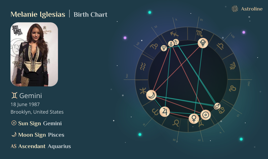 Melanie Iglesias Birth Charts & Zodiac Sign: Sun, Moon & Rising Signs