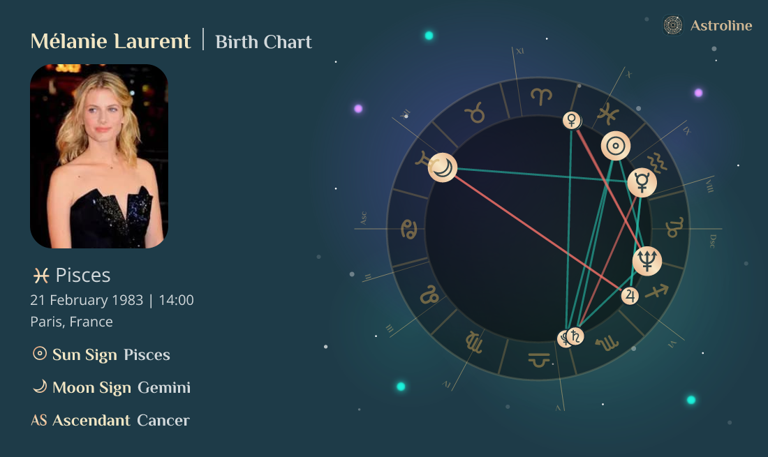 Mélanie Laurent Birth Charts & Zodiac Sign: Sun, Moon & Rising Signs
