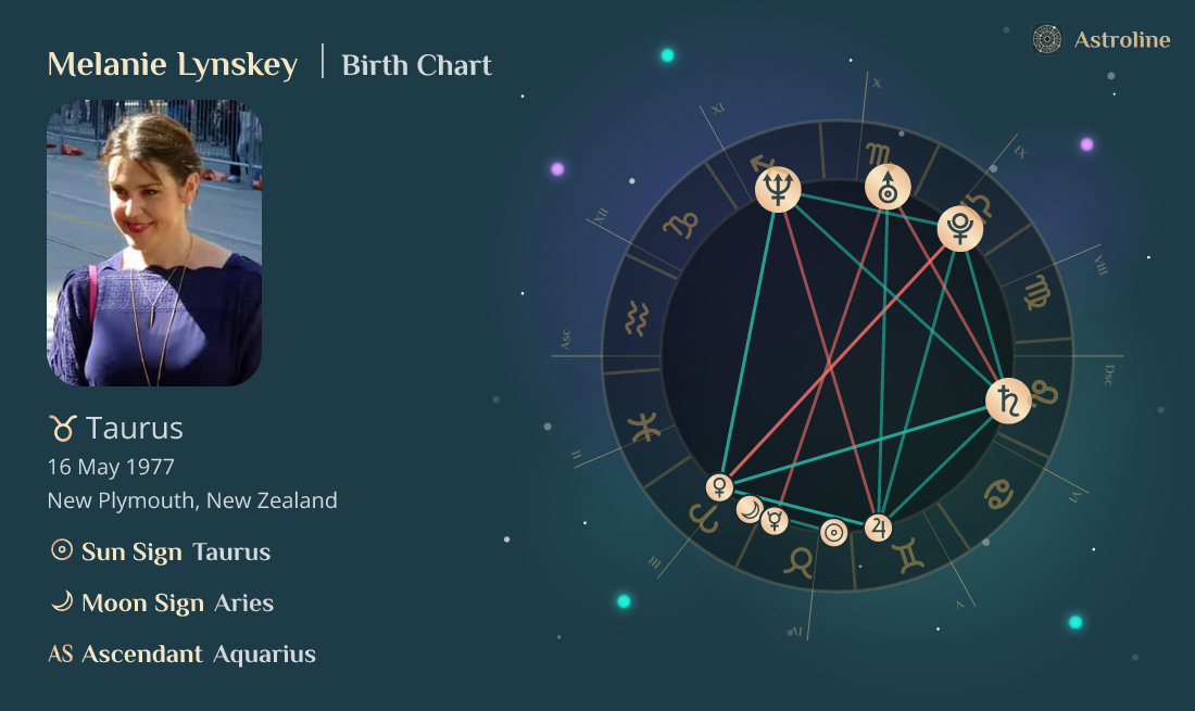 Melanie Lynskey Birth Charts & Zodiac Sign: Sun, Moon & Rising Signs