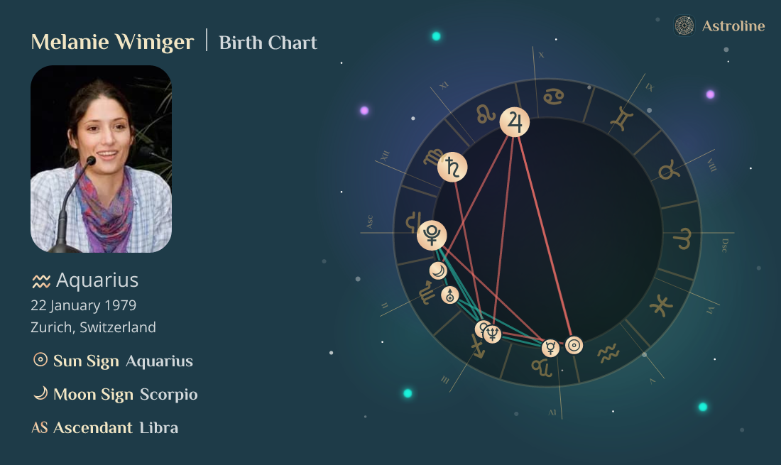 Melanie Winiger Birth Charts & Zodiac Sign: Sun, Moon & Rising Signs