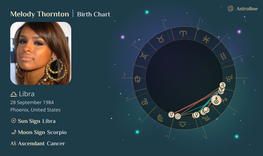 Melody Thornton Birth Charts & Zodiac Sign: Sun, Moon & Rising Signs