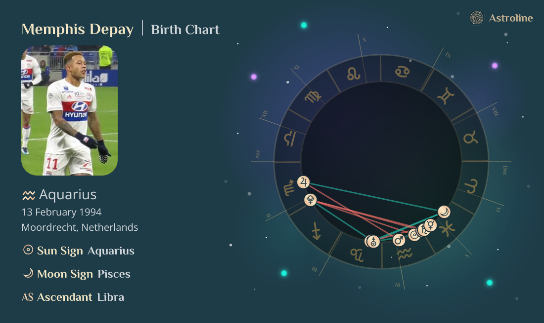 Memphis Depay Birth Charts & Zodiac Sign: Sun, Moon & Rising Signs