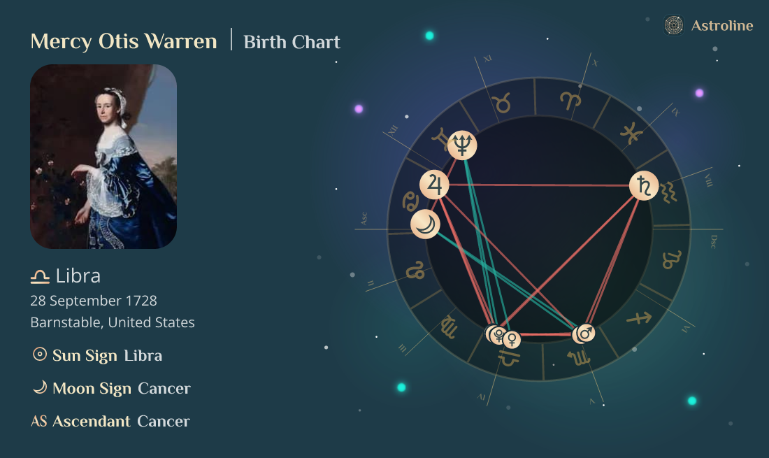 Mercy Otis Warren Birth Charts & Zodiac Sign: Sun, Moon & Rising Signs