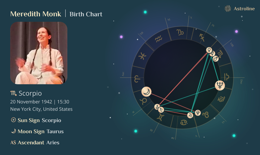 Meredith Monk Birth Charts & Zodiac Sign: Sun, Moon & Rising Signs