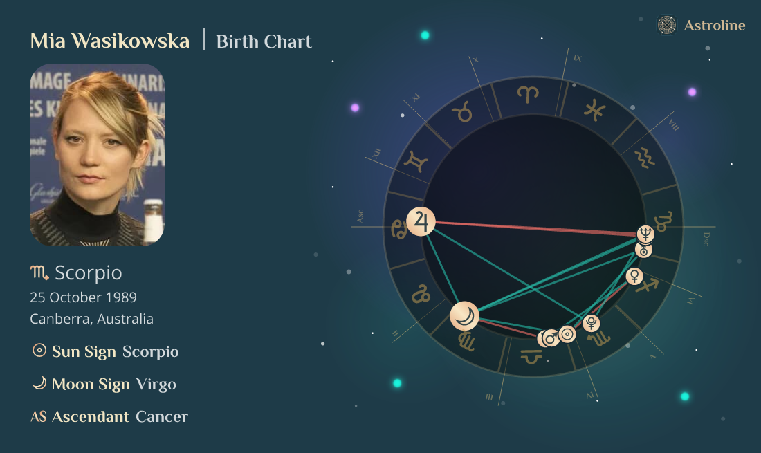 Mia Wasikowska Birth Charts & Zodiac Sign: Sun, Moon & Rising Signs