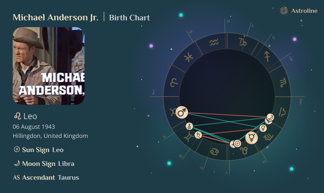 Michael Anderson Jr. Birth Charts & Zodiac Sign: Sun, Moon & Rising Signs