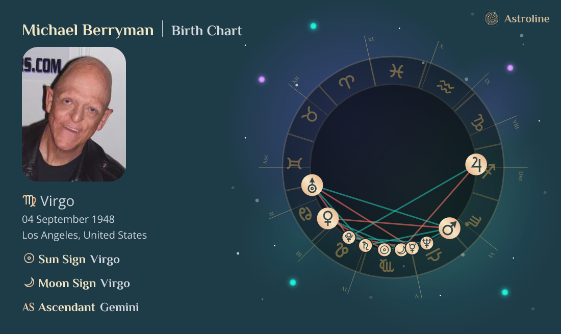 Michael Berryman Birth Charts & Zodiac Sign: Sun, Moon & Rising Signs
