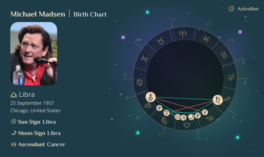 Michael Madsen Birth Charts & Zodiac Sign: Sun, Moon & Rising Signs