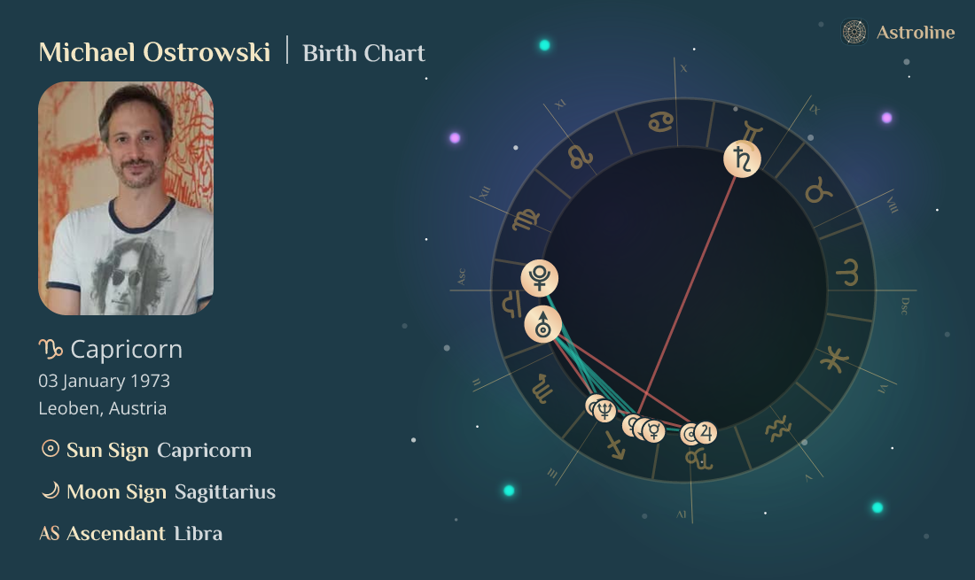 Michael Ostrowski Birth Charts: Sun, Moon & Rising Signs | Time, Date ...