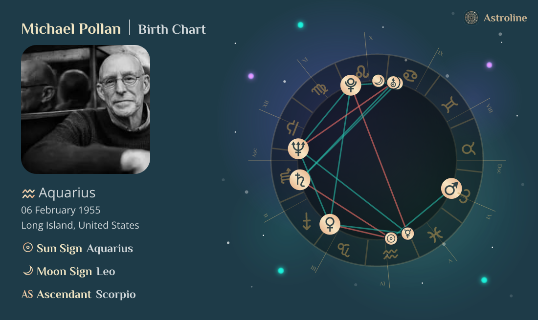 Michael Pollan Birth Charts & Zodiac Sign: Sun, Moon & Rising Signs