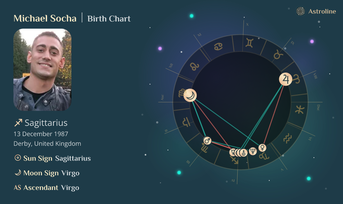 Michael Socha Birth Charts & Zodiac Sign: Sun, Moon & Rising Signs