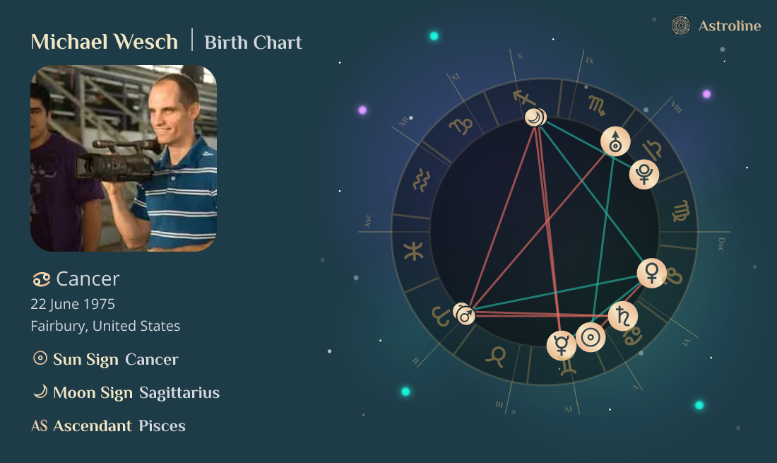 Michael Wesch Birth Charts & Zodiac Sign: Sun, Moon & Rising Signs