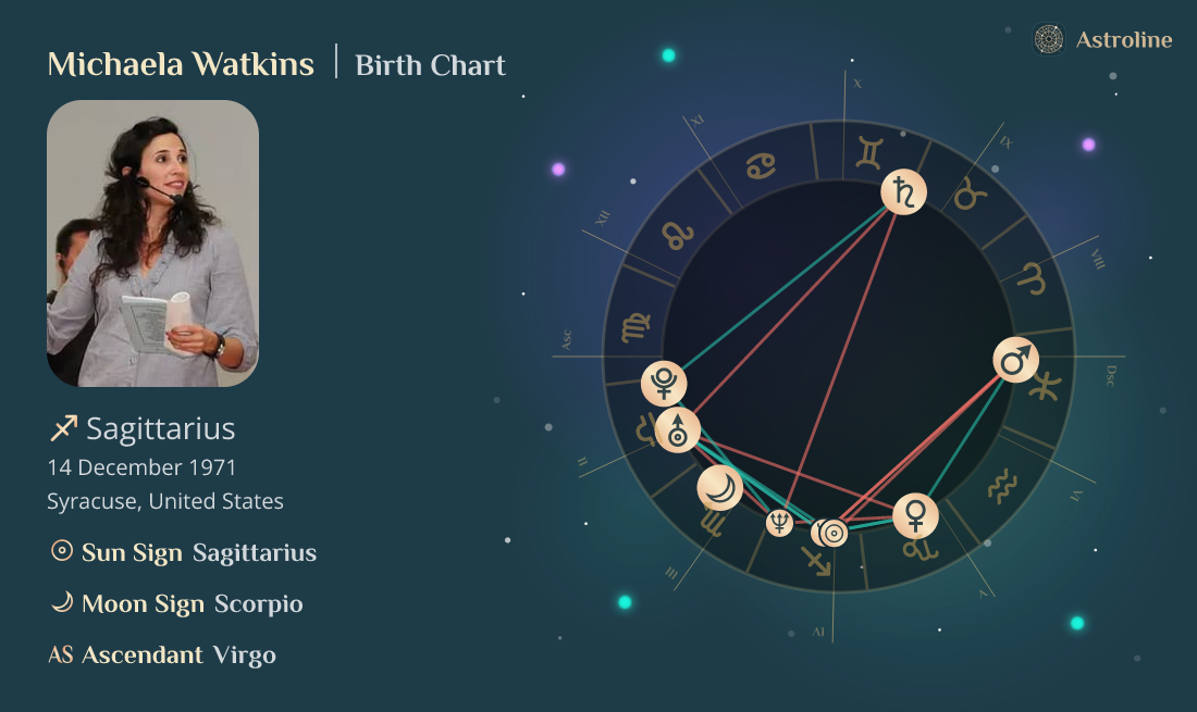 Michaela Watkins Birth Charts & Zodiac Sign: Sun, Moon & Rising Signs