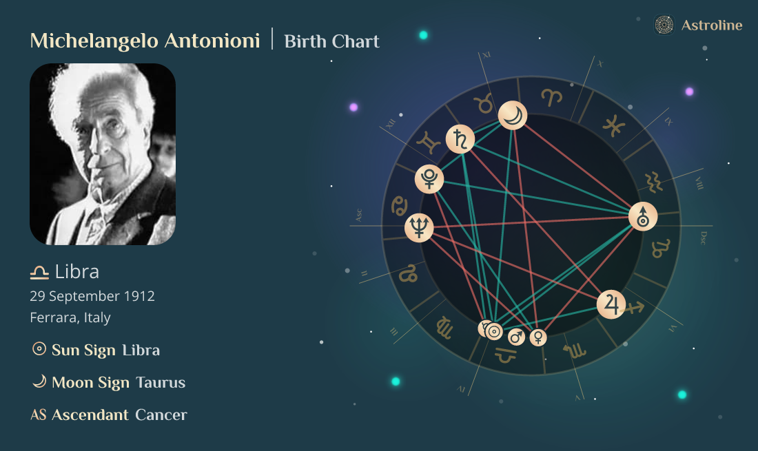 Michelangelo Antonioni Birth Charts: Sun, Moon & Rising Signs | Time ...