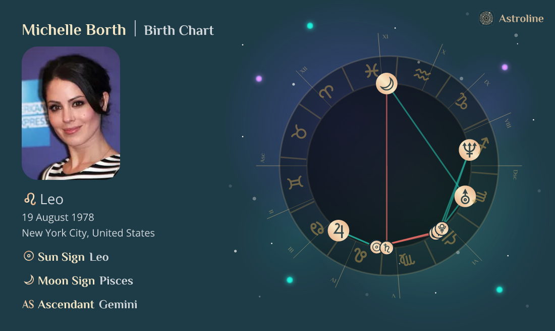 Michelle Borth Birth Charts & Zodiac Sign: Sun, Moon & Rising Signs