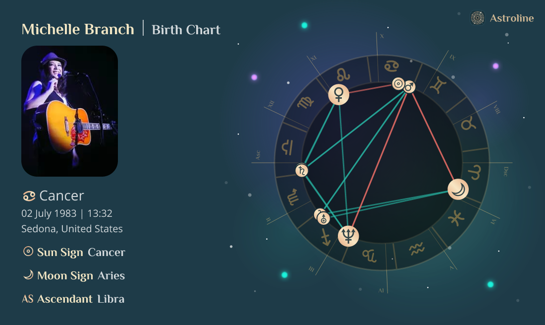 Michelle Branch Birth Charts & Zodiac Sign: Sun, Moon & Rising Signs