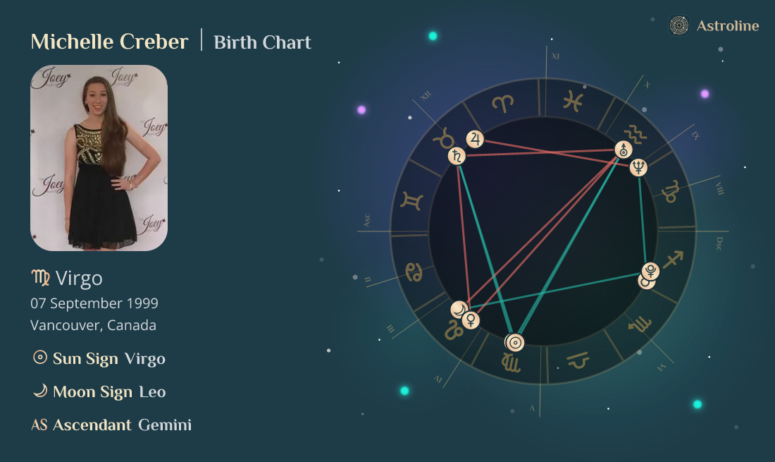 Michelle Creber Birth Charts & Zodiac Sign: Sun, Moon & Rising Signs