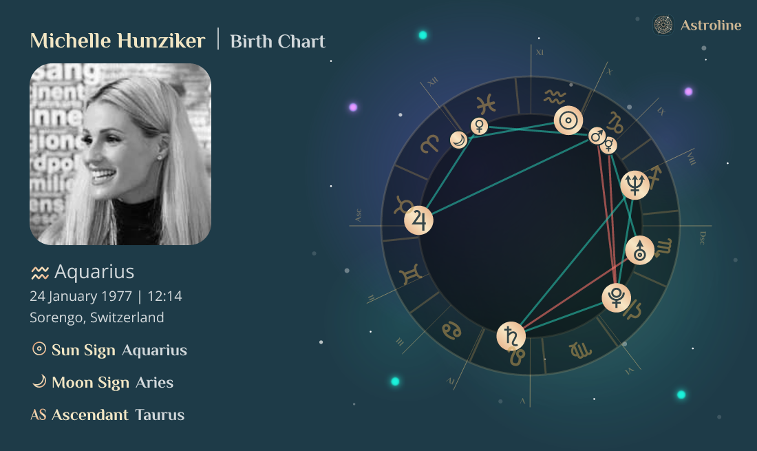 Michelle Hunziker Birth Charts & Zodiac Sign: Sun, Moon & Rising Signs