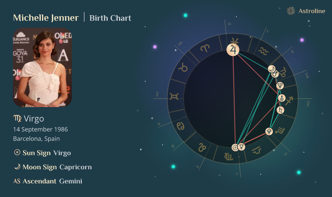 Michelle Jenner Birth Charts & Zodiac Sign: Sun, Moon & Rising Signs