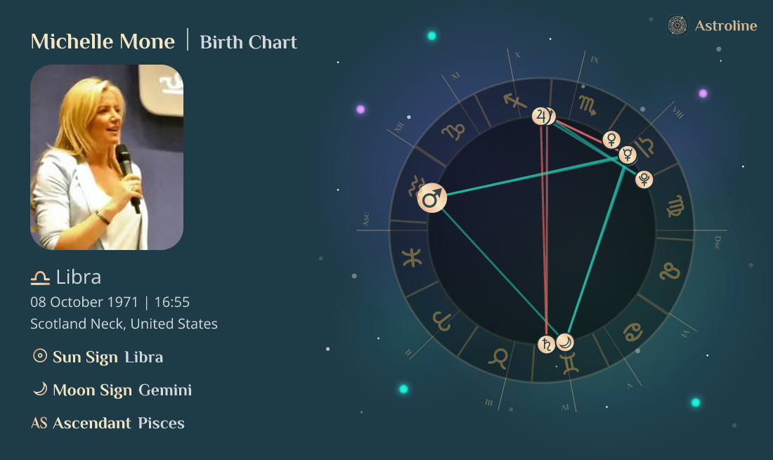 Michelle Mone Birth Charts & Zodiac Sign: Sun, Moon & Rising Signs