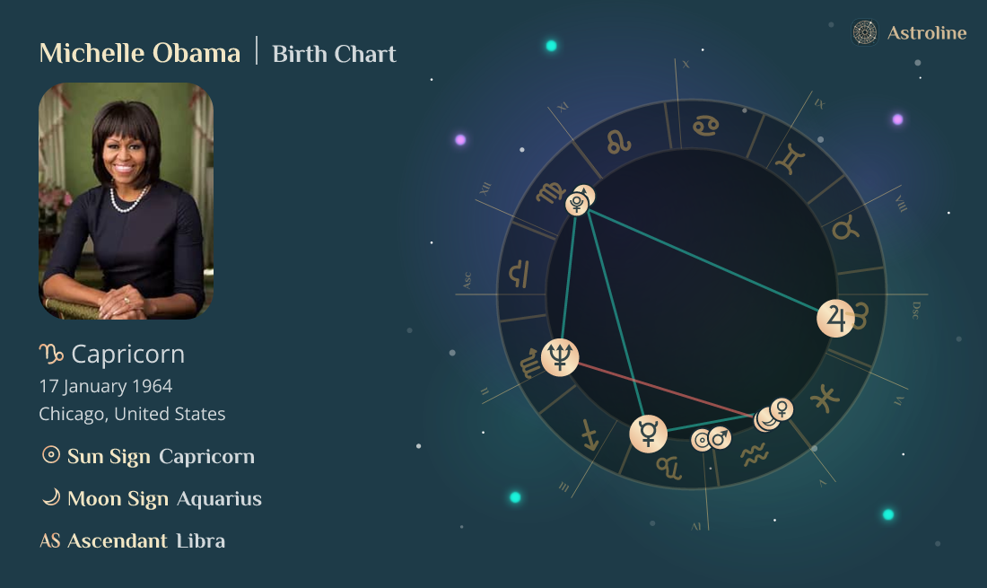 Michelle Obama Birth Charts: Sun, Moon & Rising Signs | Time, Date and ...