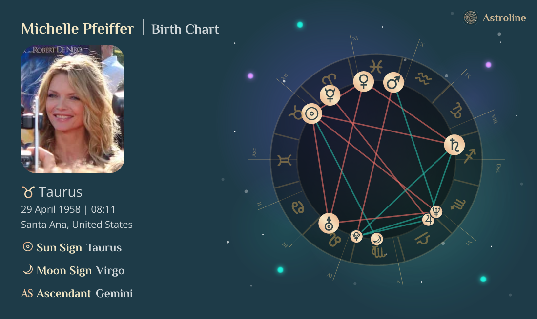 Michelle Pfeiffer Birth Charts & Zodiac Sign: Sun, Moon & Rising Signs