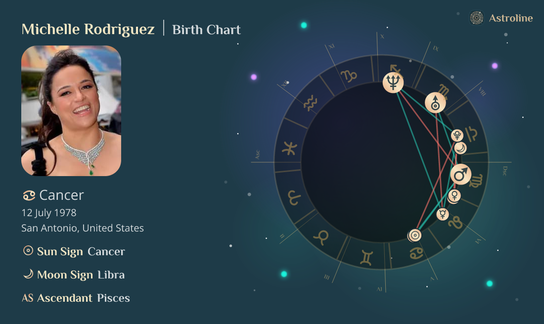 Michelle Rodriguez Birth Charts & Zodiac Sign: Sun, Moon & Rising Signs