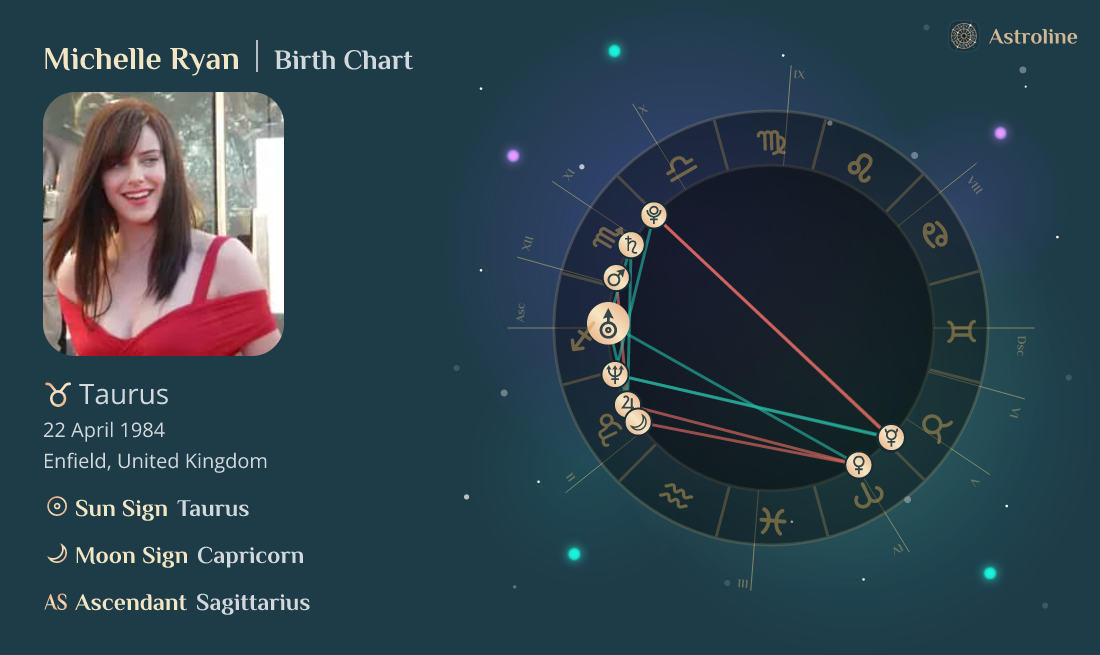 Michelle Ryan Birth Charts: Sun, Moon & Rising Signs | Time, Date and ...