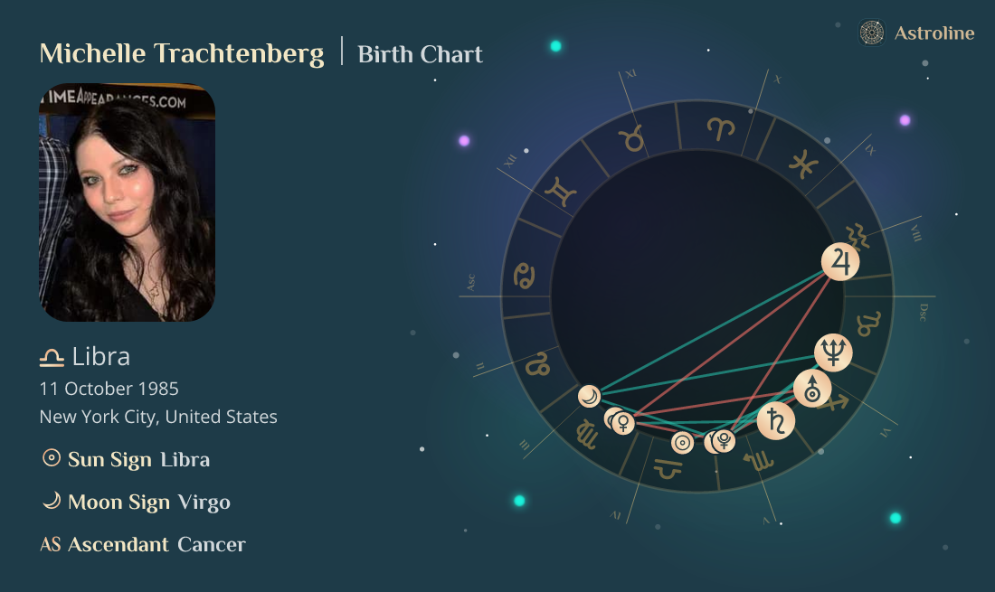 Michelle Trachtenberg Birth Charts & Zodiac Sign: Sun, Moon & Rising Signs