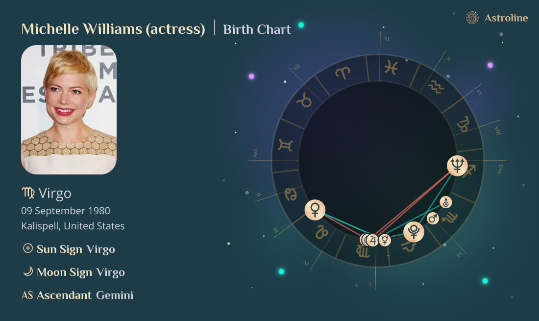 Michelle Williams (actress) Birth Charts & Zodiac Sign: Sun, Moon ...