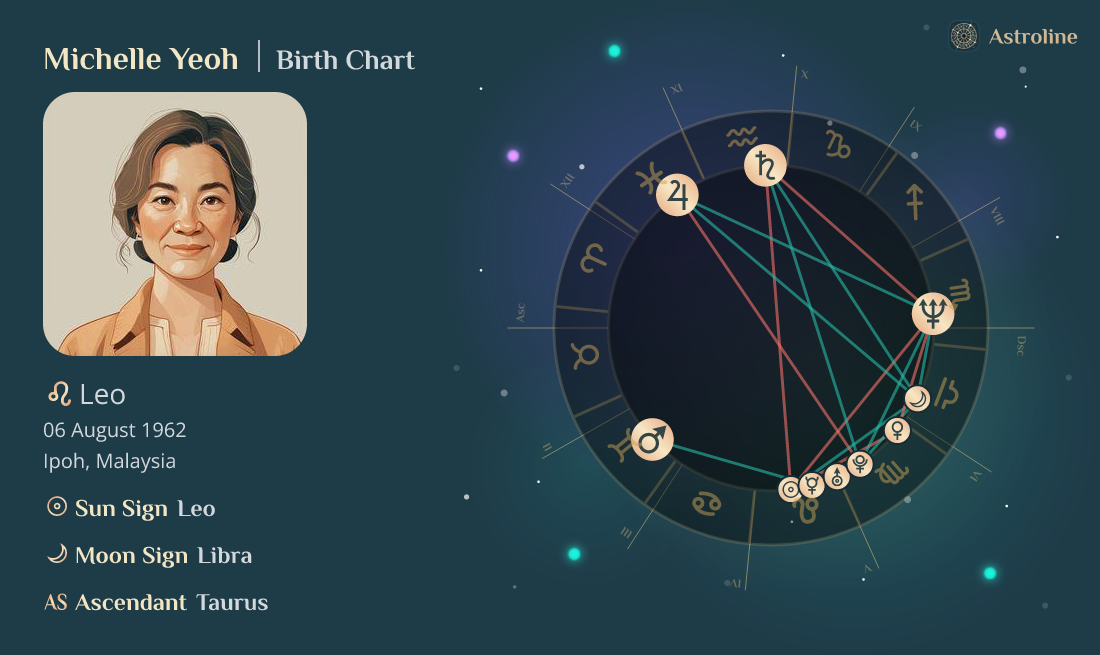 Michelle Yeoh Birth Charts & Zodiac Sign: Sun, Moon & Rising Signs