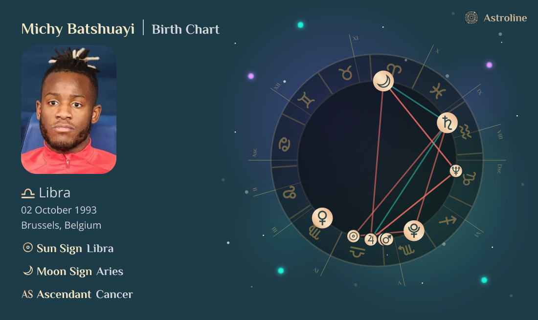 Michy Batshuayi Birth Charts & Zodiac Sign: Sun, Moon & Rising Signs