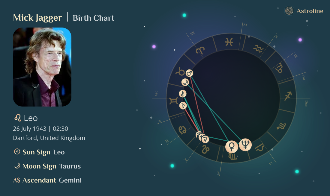 Mick Jagger Birth Charts & Zodiac Sign: Sun, Moon & Rising Signs