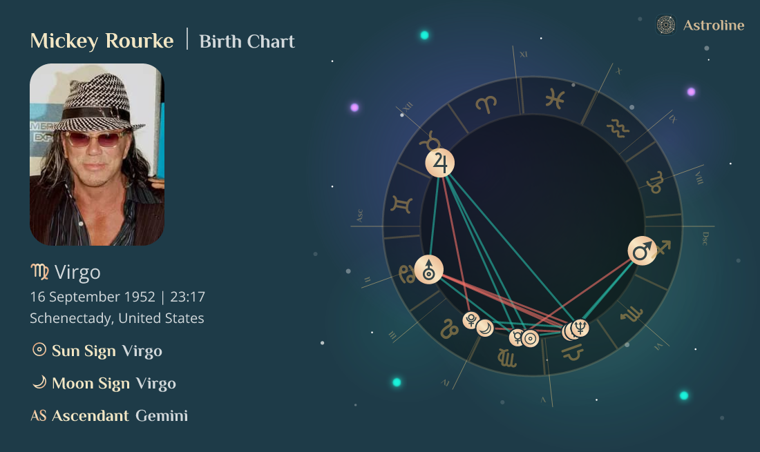 Mickey Rourke Birth Charts & Zodiac Sign: Sun, Moon & Rising Signs