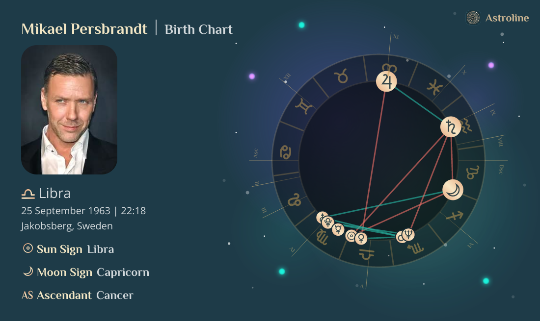 Mikael Persbrandt Birth Charts: Sun, Moon & Rising Signs | Time, Date and Place of born