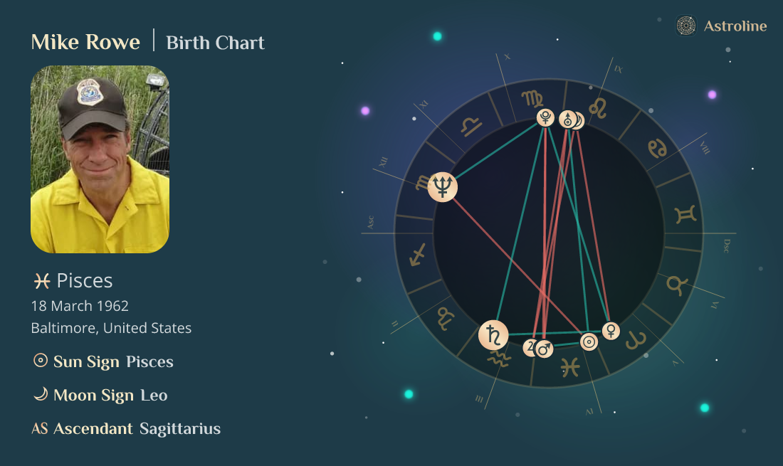 Mike Rowe Birth Charts & Zodiac Sign: Sun, Moon & Rising Signs