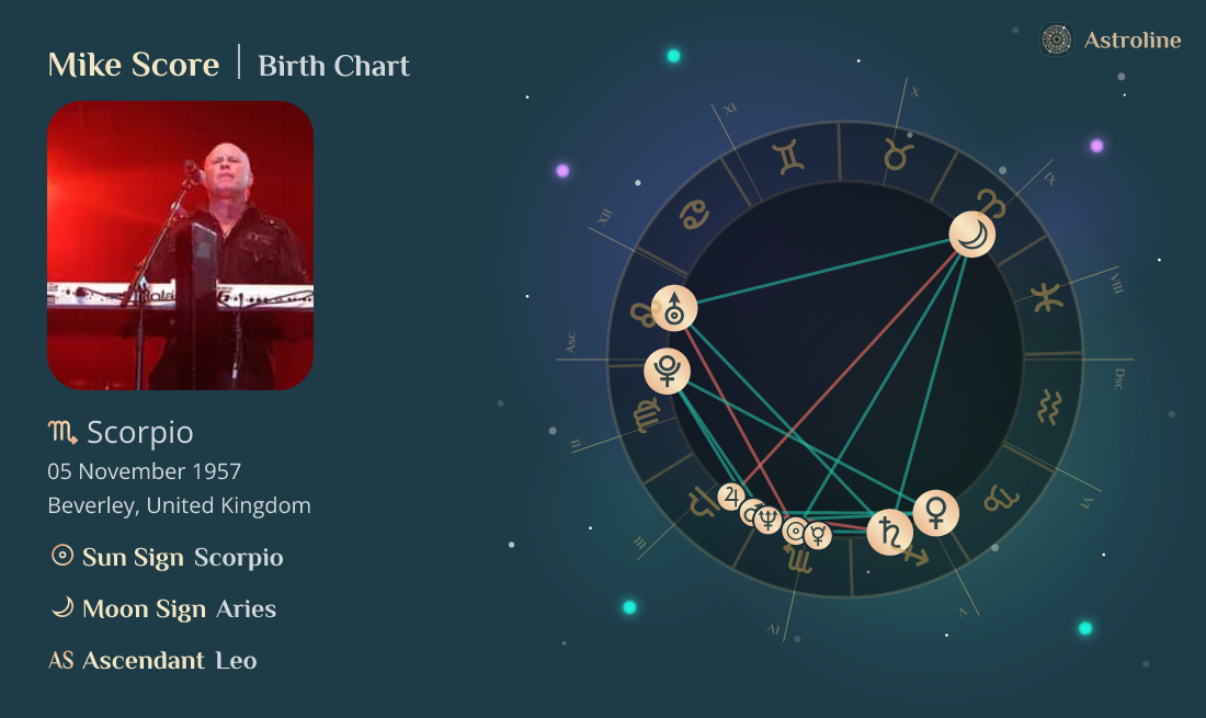 Mike Score Birth Charts & Zodiac Sign: Sun, Moon & Rising Signs