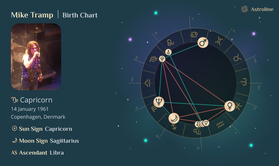 Mike Tramp Birth Charts & Zodiac Sign: Sun, Moon & Rising Signs