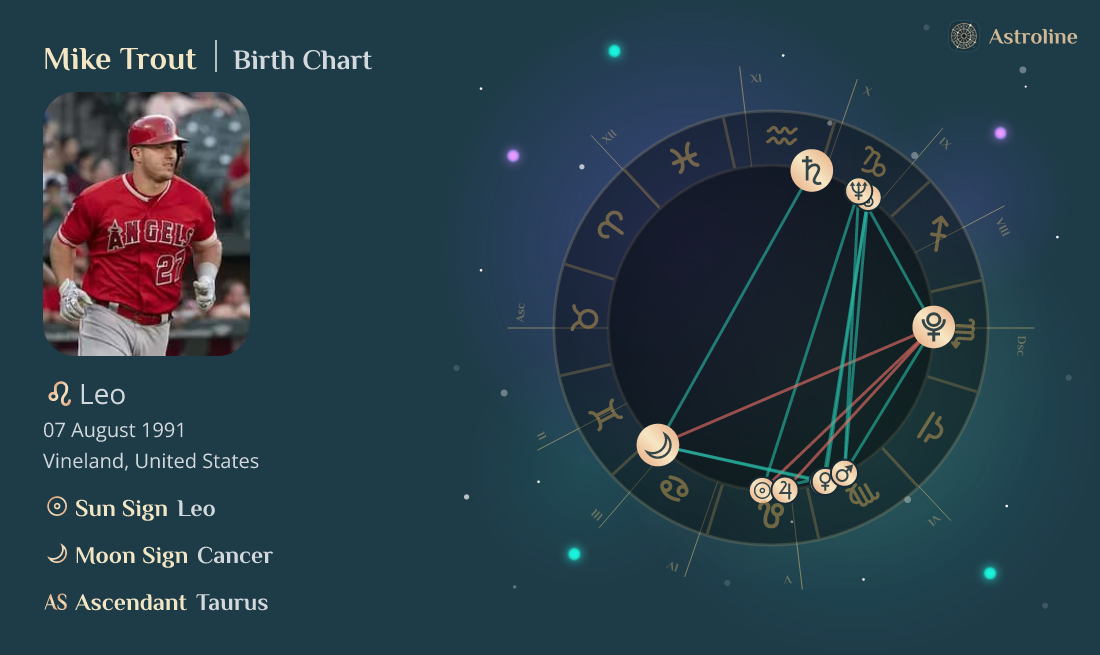 Mike Trout Birth Charts & Zodiac Sign: Sun, Moon & Rising Signs