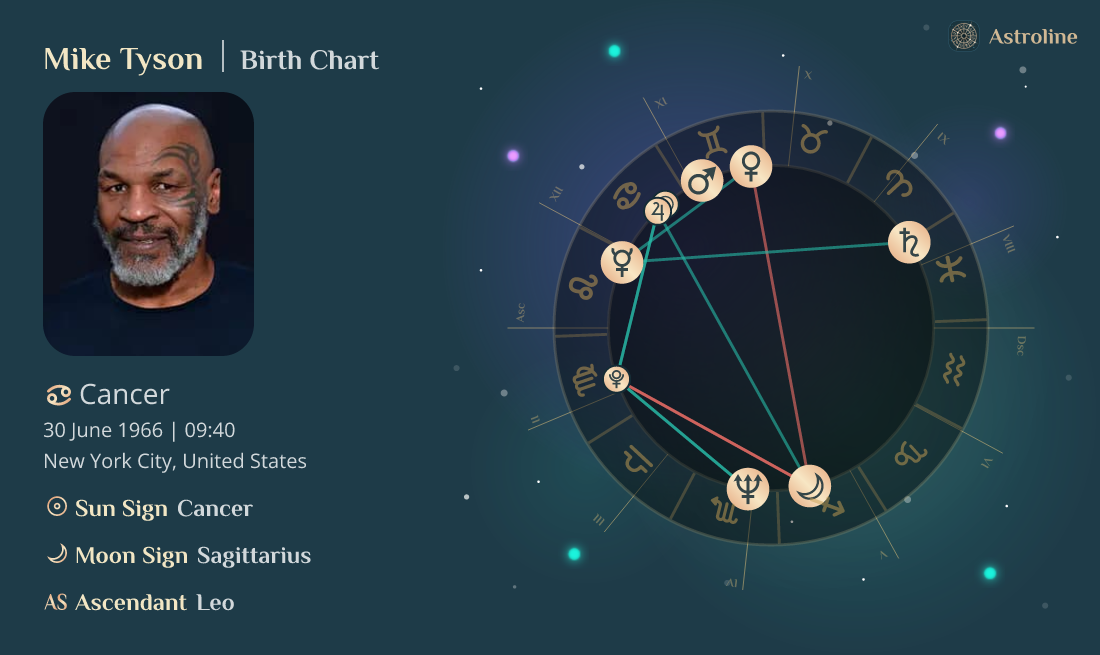 Mike tyson zodiac chart 60 photos - Astrologytoyou.com