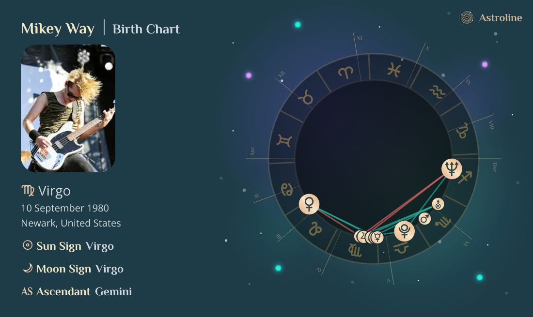 Mikey Way Birth Charts & Zodiac Sign: Sun, Moon & Rising Signs