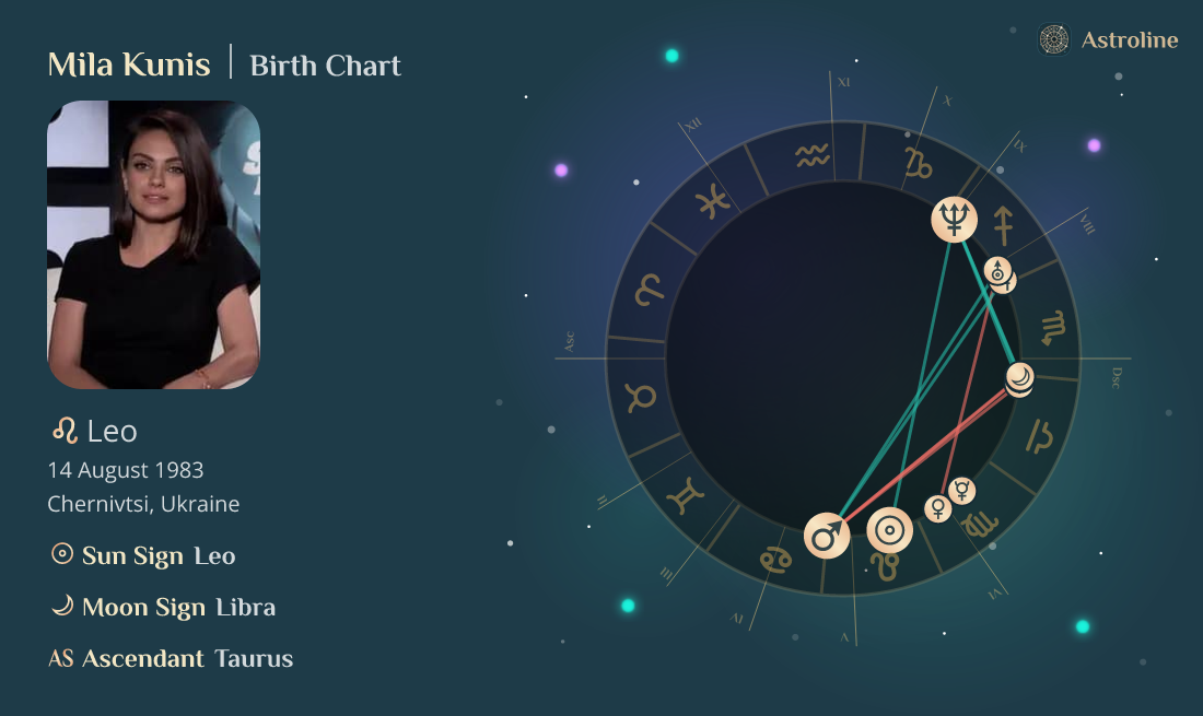Mila Kunis Birth Charts & Zodiac Sign: Sun, Moon & Rising Signs