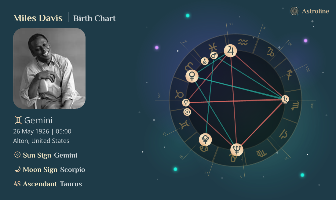 Miles Davis Birth Charts & Zodiac Sign: Sun, Moon & Rising Signs