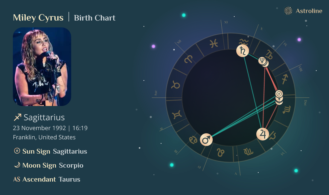 Miley Cyrus Birth Charts & Zodiac Sign: Sun, Moon & Rising Signs