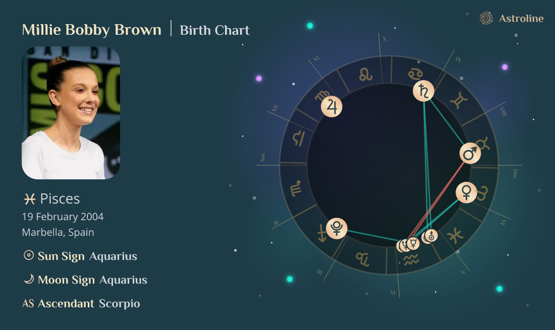 Millie Bobby Brown Birth Charts & Zodiac Sign: Sun, Moon & Rising Signs